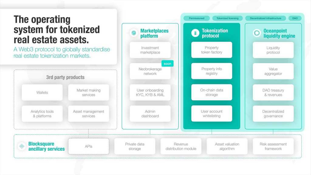 The Future of Real Estate Tokenization